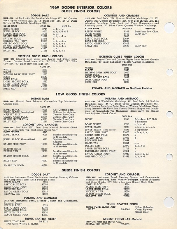 Mopar Tag Decoding